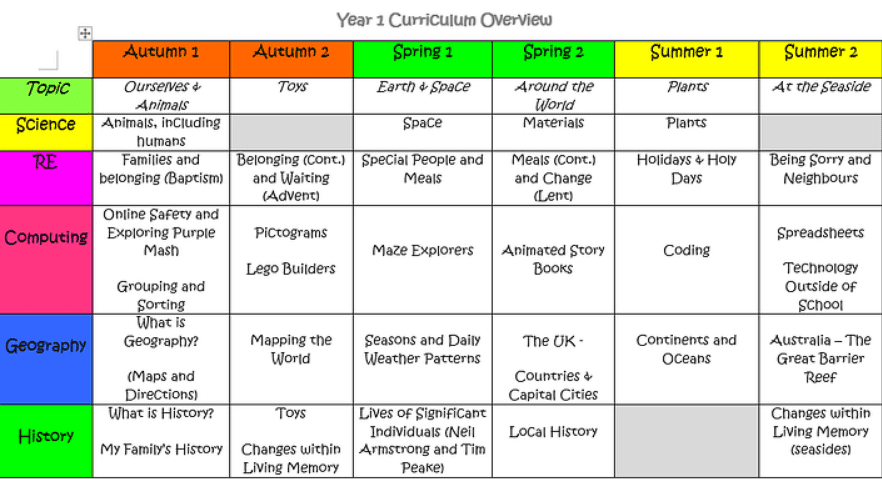 Year 1 - Lindisfarne - St Elizabeth's Catholic Voluntary Academy